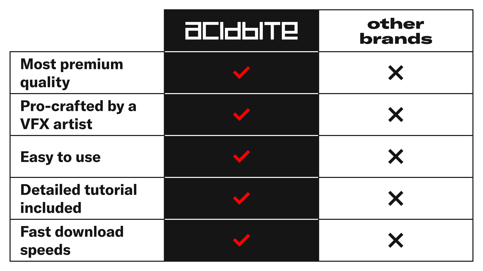 300+ versatile design elements | ACIDBITE